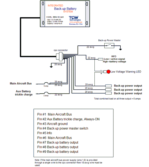 TCW TECHNOLOGIES IBBS Wiring Harness | IBBS-HARN | Gulf Coast Avionics