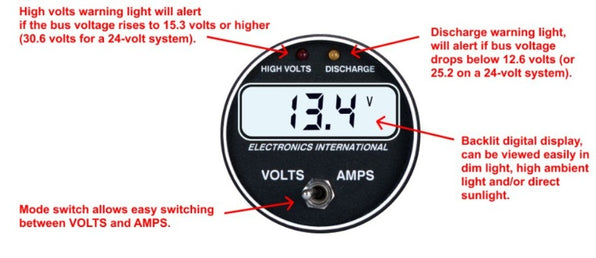 Electronics International – Gulf Coast Avionics
